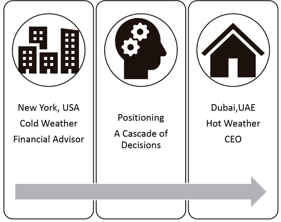 Decisions Positioning: A decision-making tool for - Ahmed I. Shoukry
